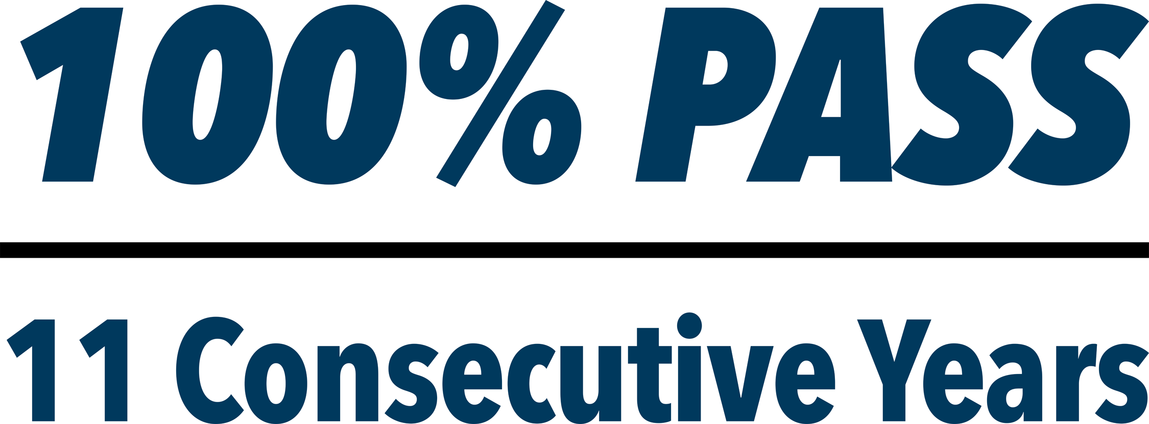 2020 PT Graduates Achieve 100% Pass Rate on National Exam | Medicine ...